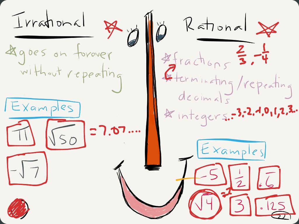 Irrational v. Rational Numbers | Math | ShowMe
