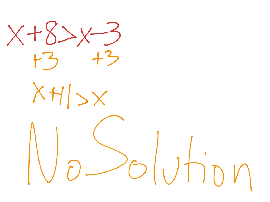 x+8>x-3 | Math | ShowMe