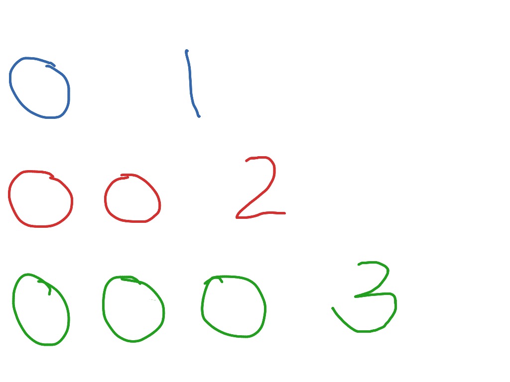 1,2,3 | Math | ShowMe