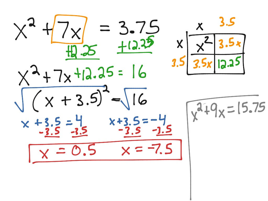 Complete the Square | Math, Algebra | ShowMe