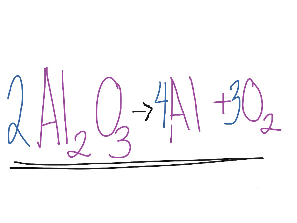 Science Balanced Equation | Science | ShowMe