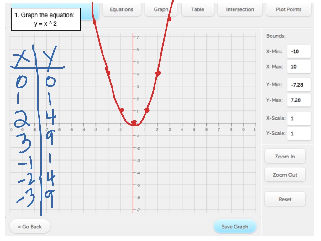 Y=x^2 | Math | ShowMe
