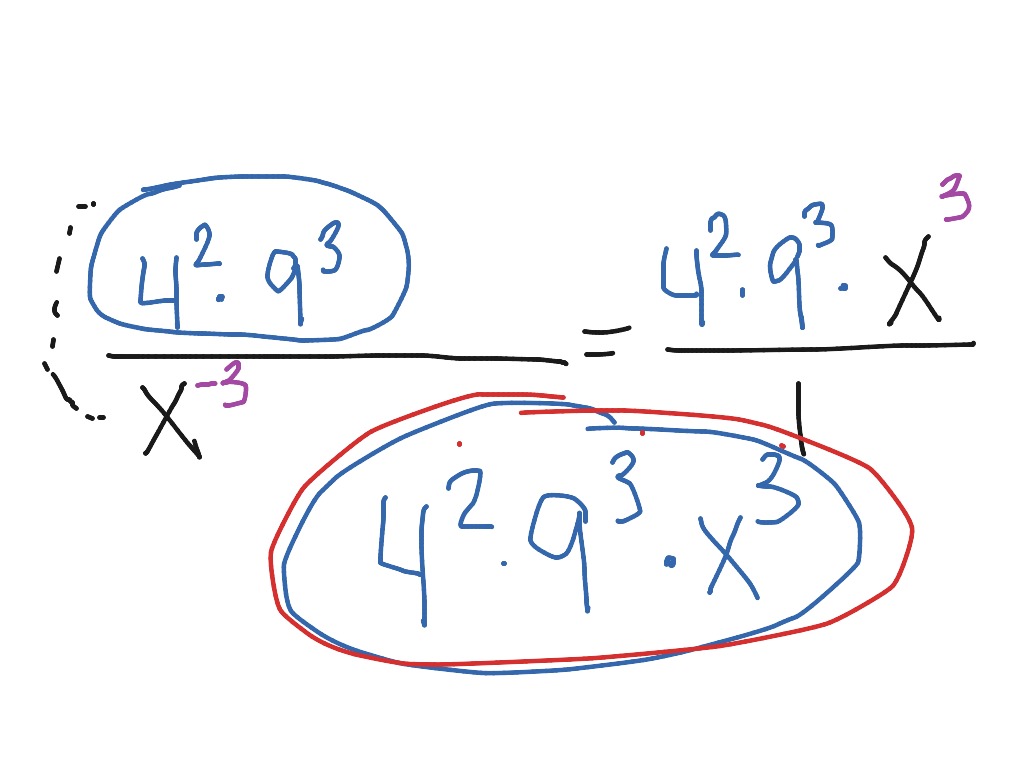 Negative property of exponents | Math | ShowMe