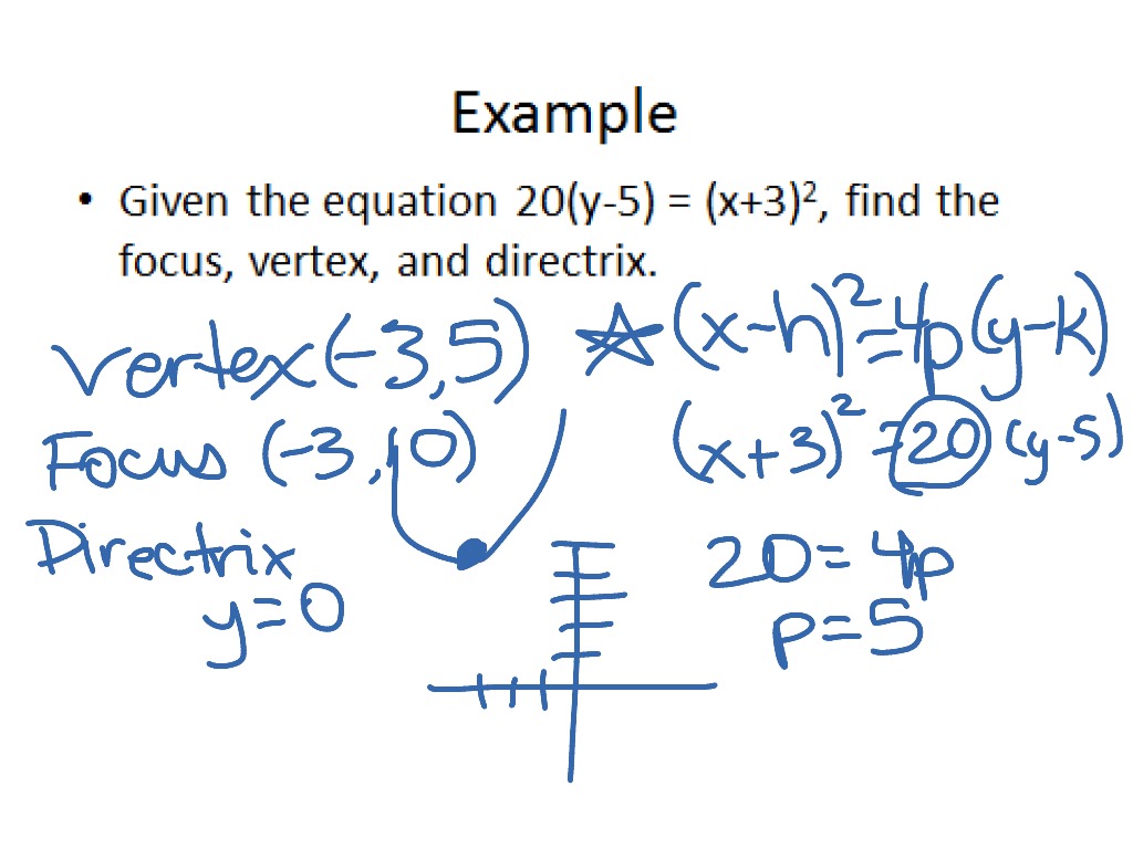 IMP 2 Project | Math | ShowMe