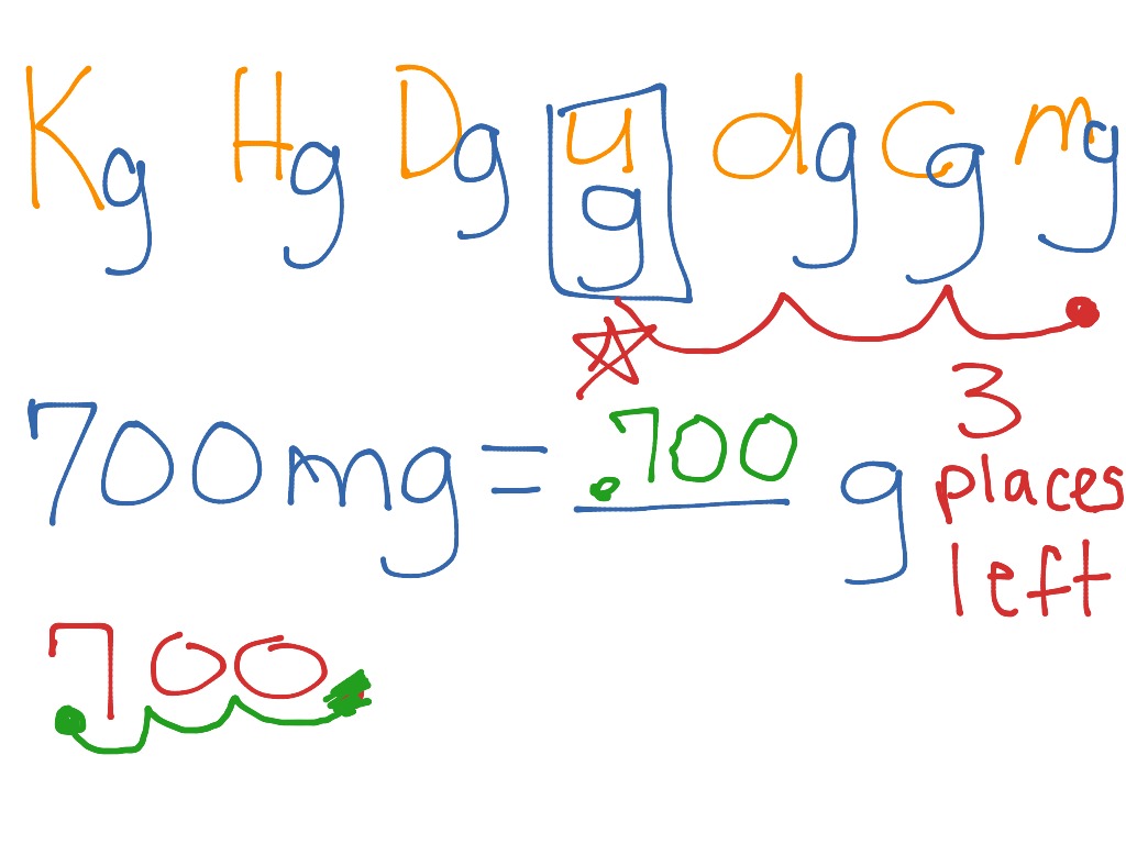 Metric lesson with grams | Math, Elementary Math, 5th grade math | ShowMe