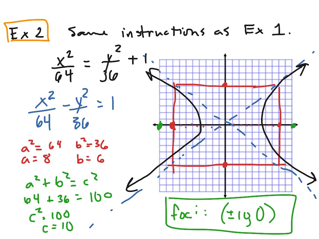 Hyperbolas | Math, Algebra 2 | ShowMe