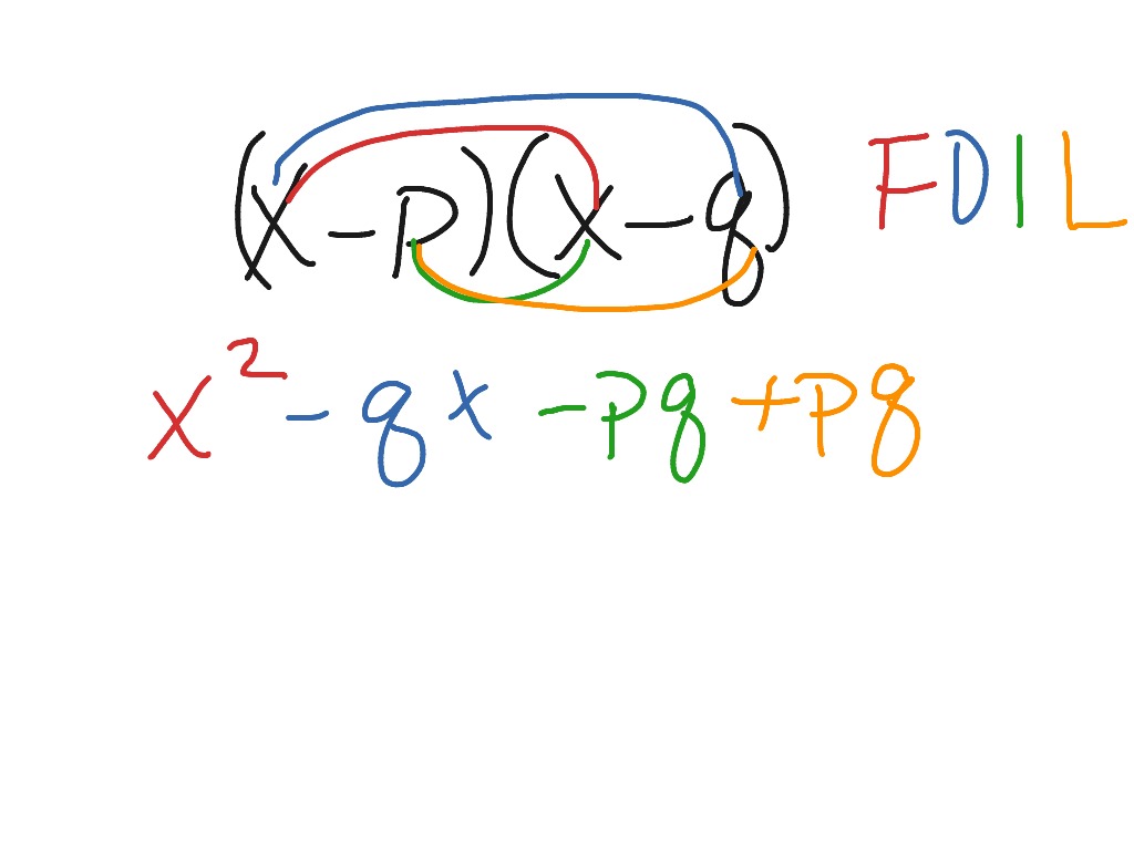 Foil diagram | Math | ShowMe