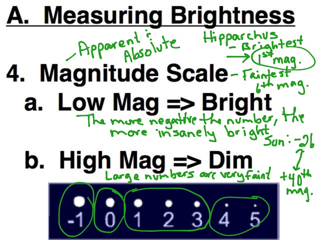 Measuring Star Brightness | Science, Earth-science, Astronomy | ShowMe