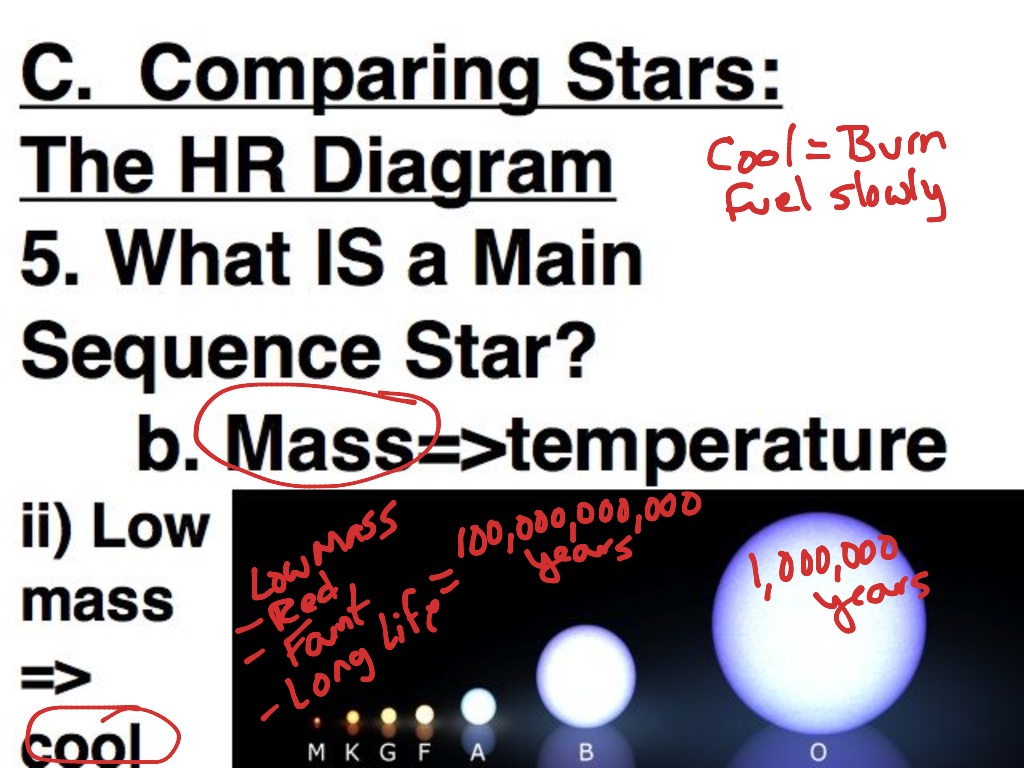What is a Main Sequence Star? | Science, Earth-science, Astronomy | ShowMe