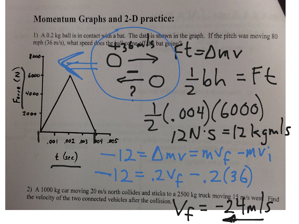 Impulse graph | Science, Physics, Momentum | ShowMe