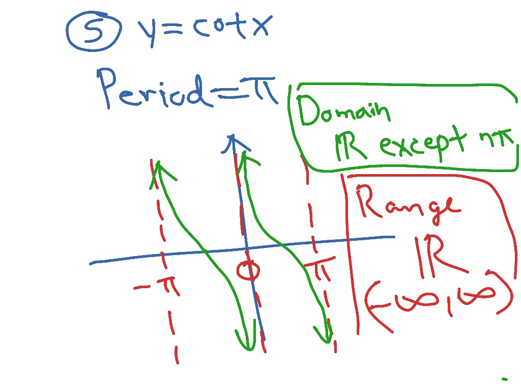 Accel Math III Unit 4 Test #5 | ShowMe