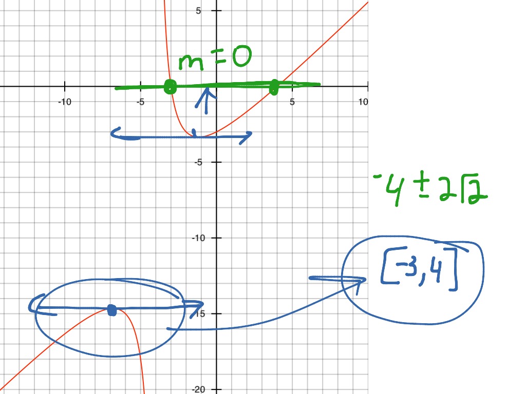 Rolle's Theorem | Math, Calculus, Derivatives and Differentiation | ShowMe