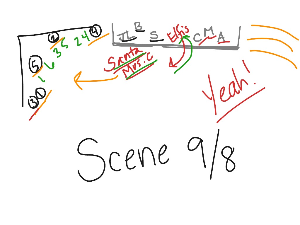 ESR - Scene 9/8 Final | Music | ShowMe