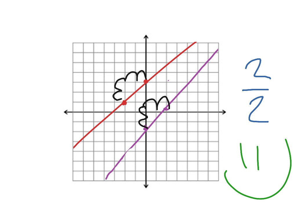 parallel | Math | ShowMe