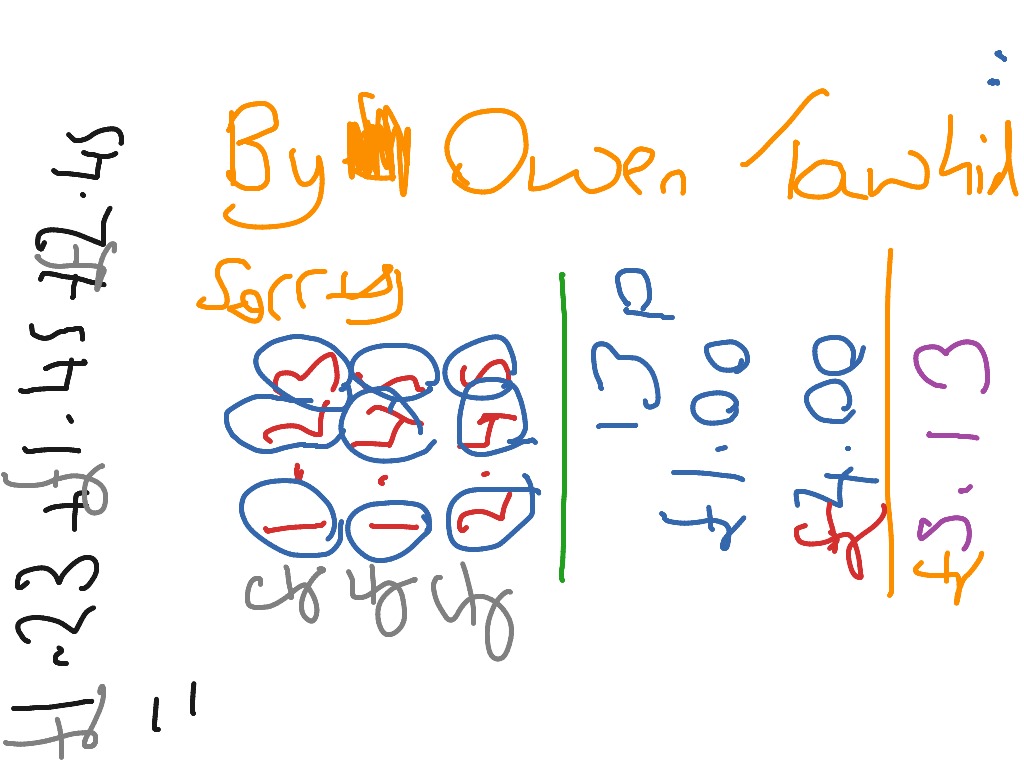 Owen Tawhid style | Math, Addition | ShowMe