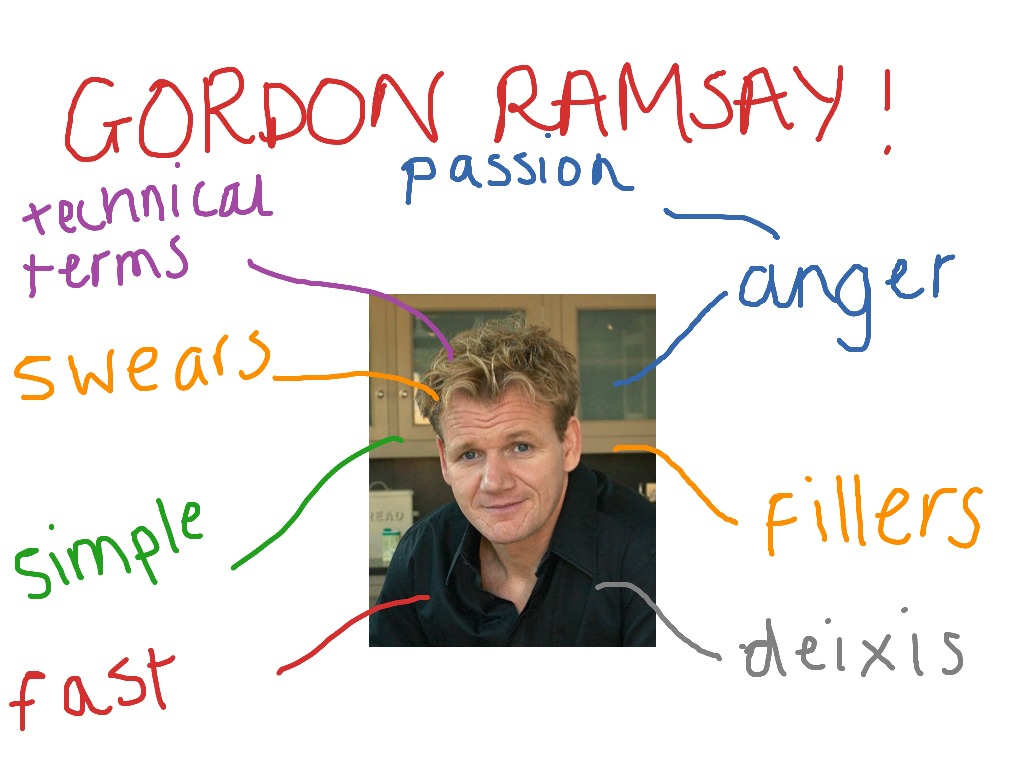 Gordon Ramsay | english | ShowMe