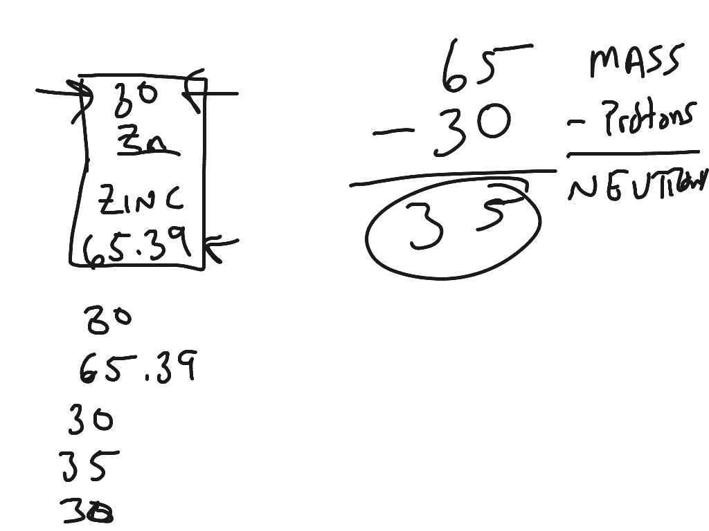 Atomic math | Science | ShowMe