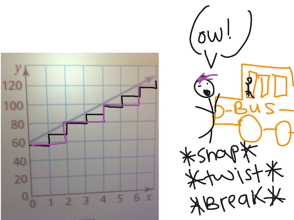 Billy and the bus driver | Math | ShowMe