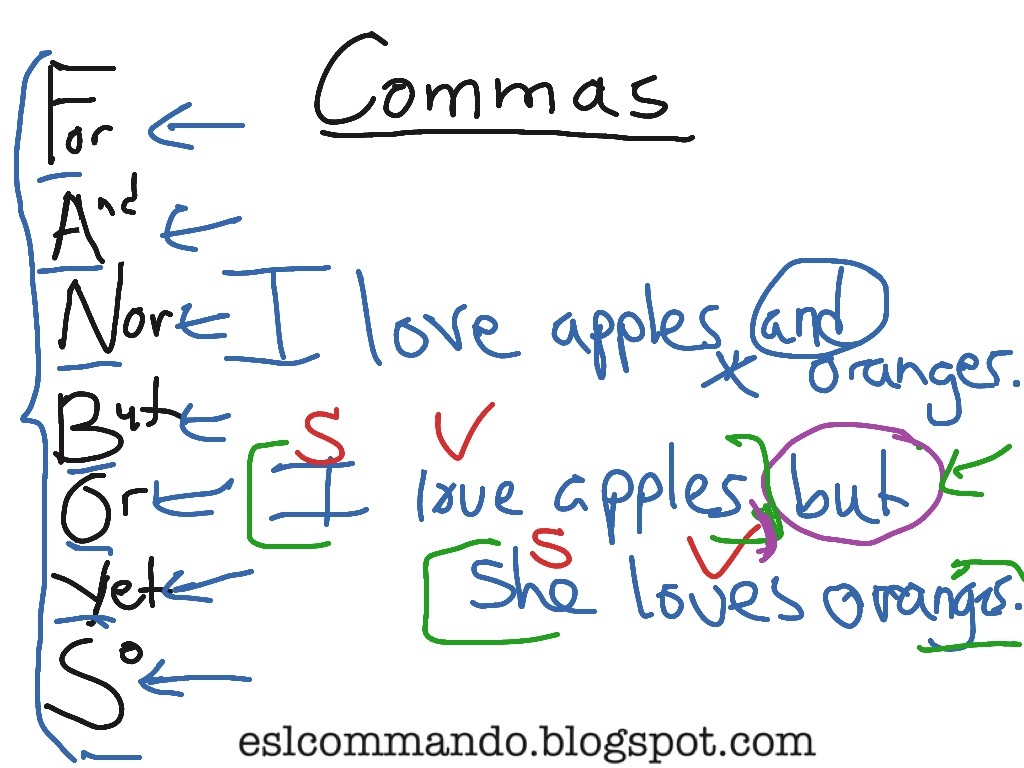 Commas - conjunctions | Esl, ESL grammar, english | ShowMe