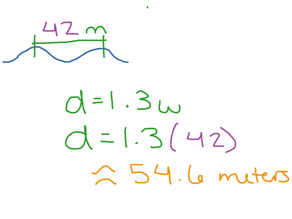 Water depth example 2 | STEM | ShowMe