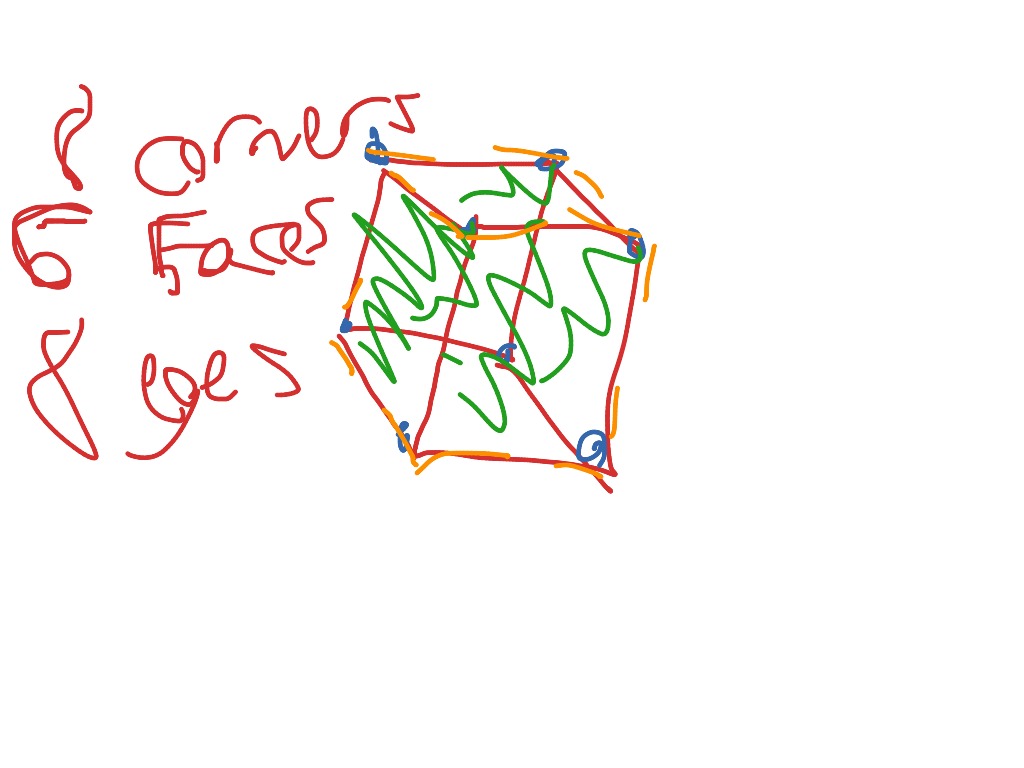 3D shapes by lucas | Math, 3D Shapes | ShowMe