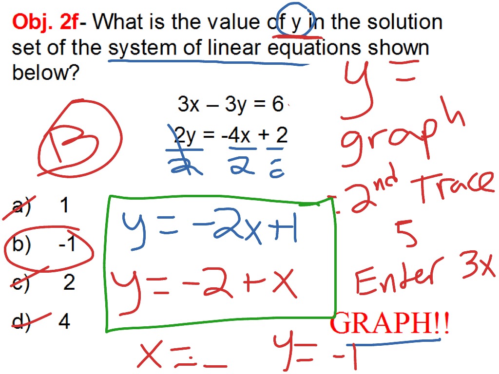 Obj. 2f- graphing | Math | ShowMe