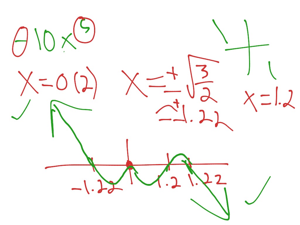 Factoring By Grouping | Math, Precalculus | ShowMe