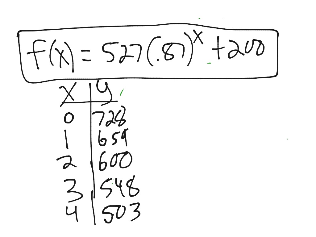 Tables and equations of exp functions | Math | ShowMe