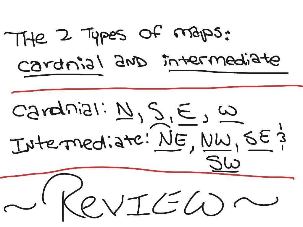 Cardinal and intermediate directions | maps | ShowMe