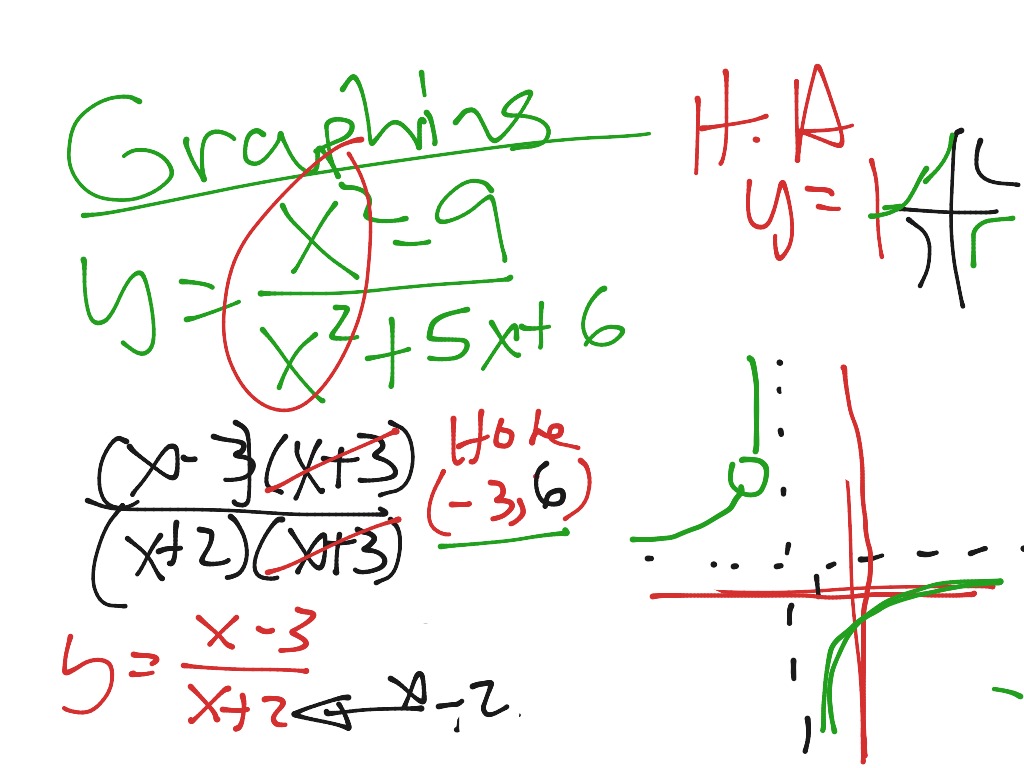 Alg 2 B chapter 8 test reminders | Math, Algebra 2, Rational ...