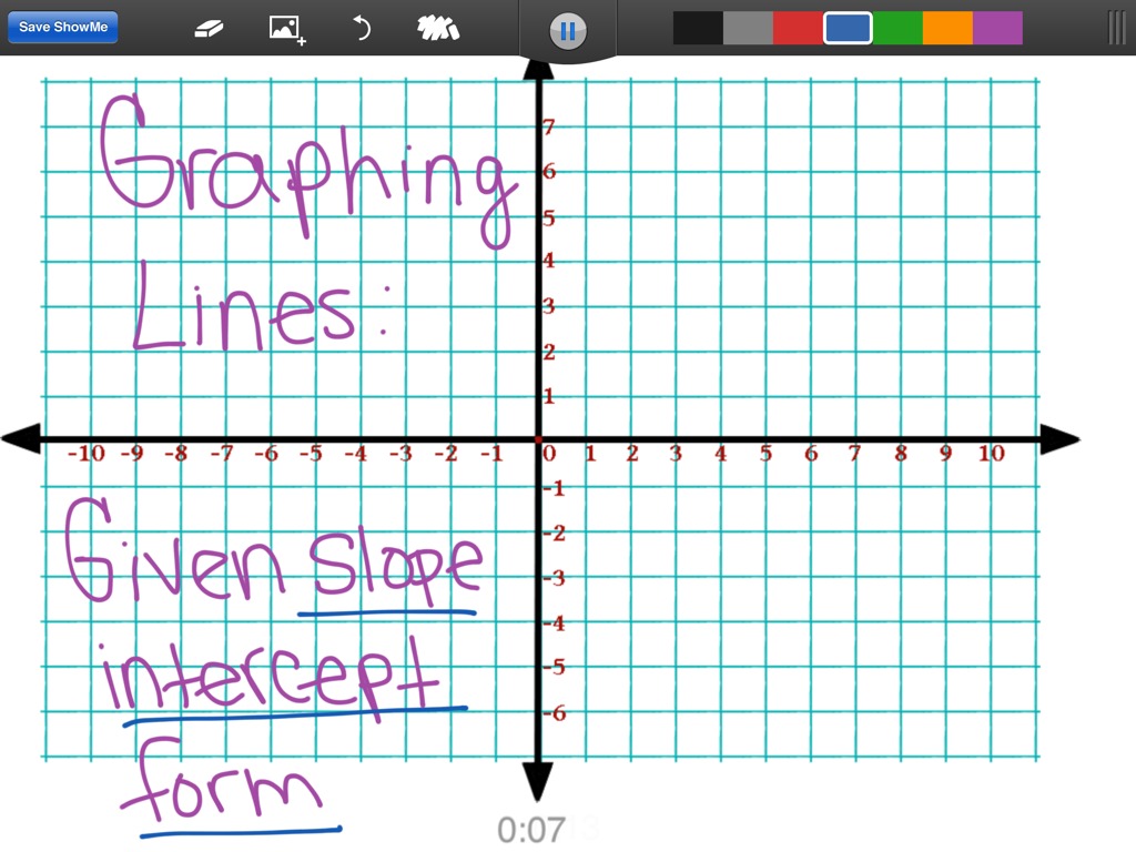 13-14 graph line given slope intercept form neg slope 2 | Math | ShowMe