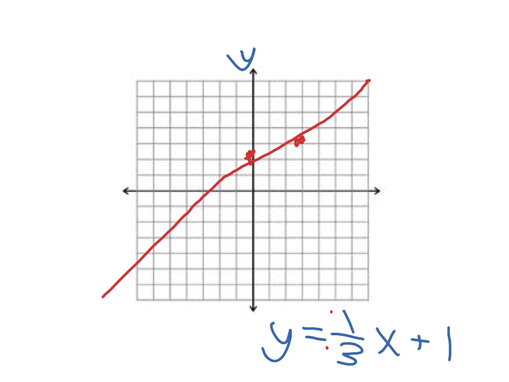 Alex | Math | ShowMe