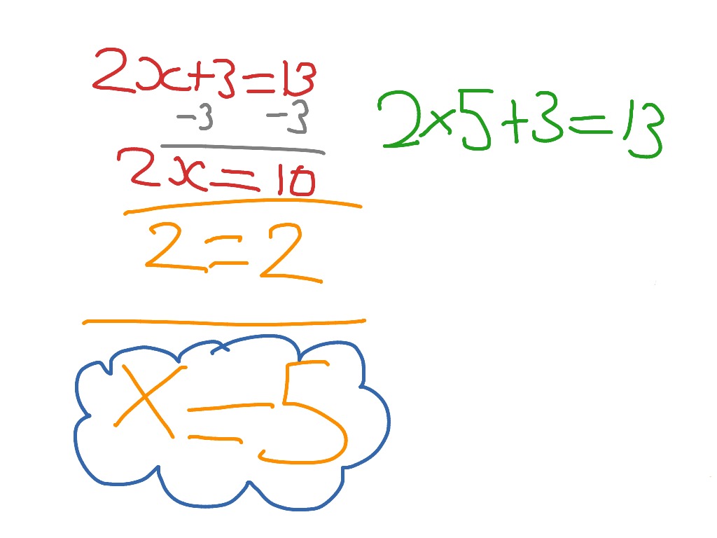 Algebra by Olivia and Katie! | Math | ShowMe