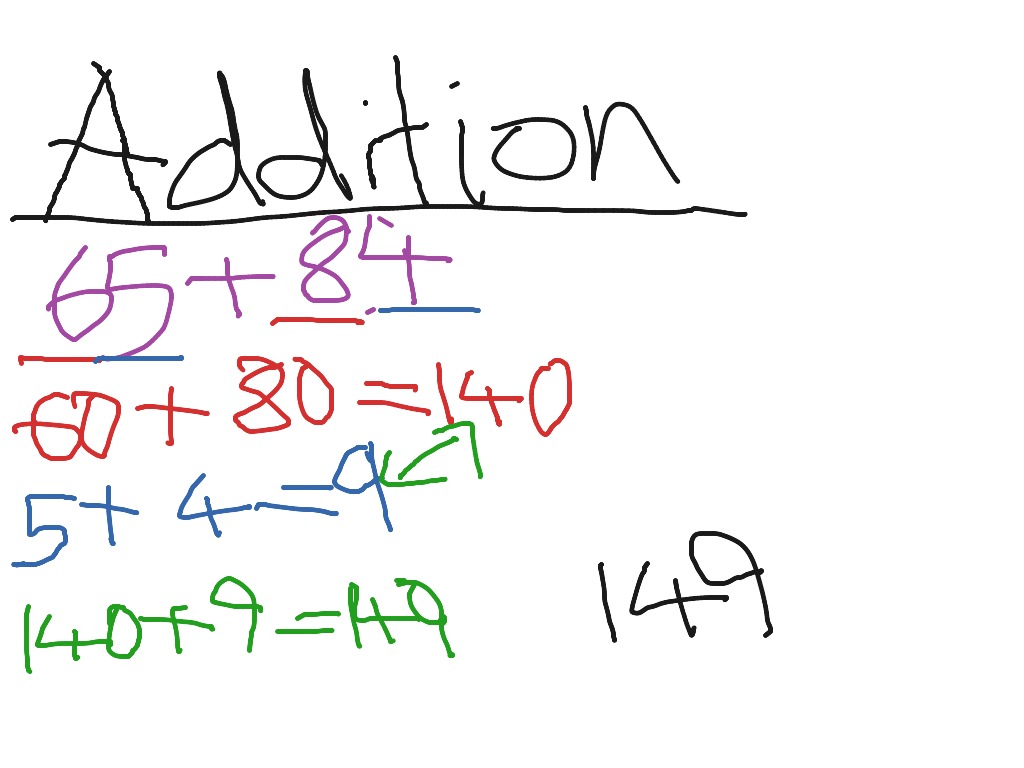 Jess and Beth's addition | Math | ShowMe