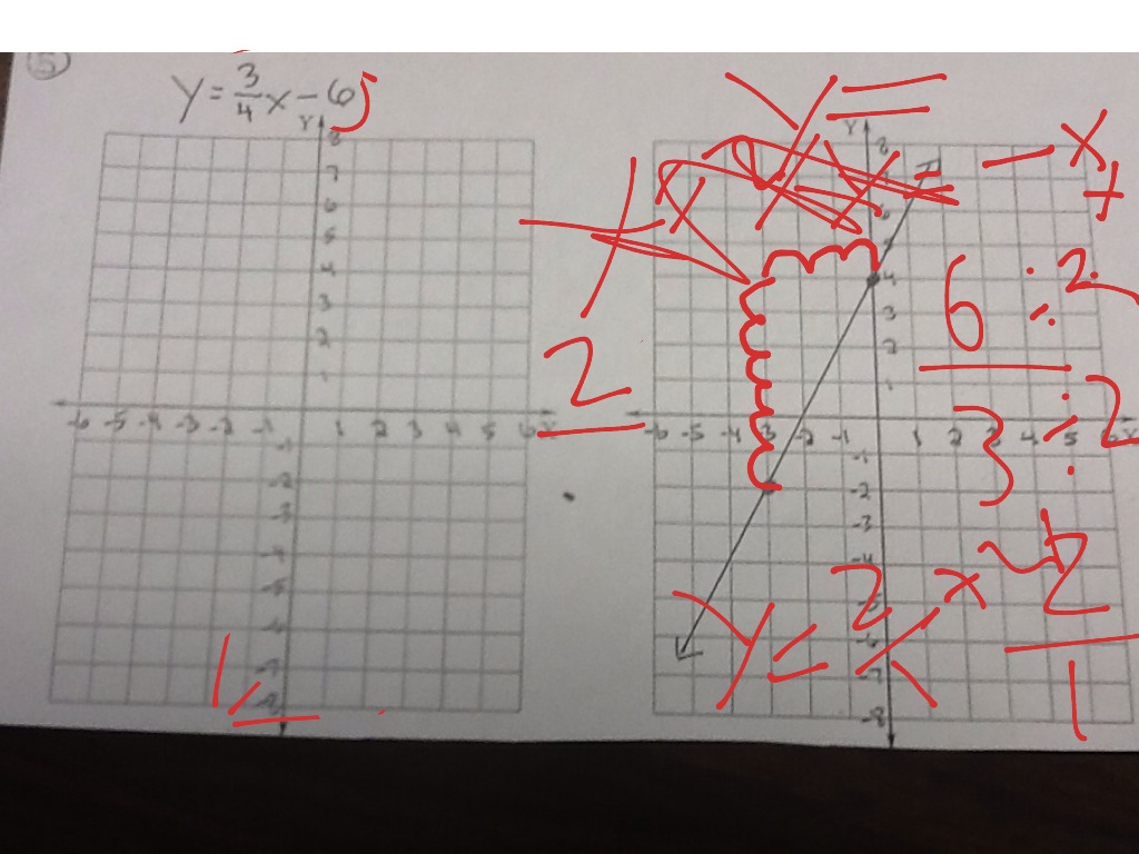 Jonathan/Mikey Linear | Math | ShowMe