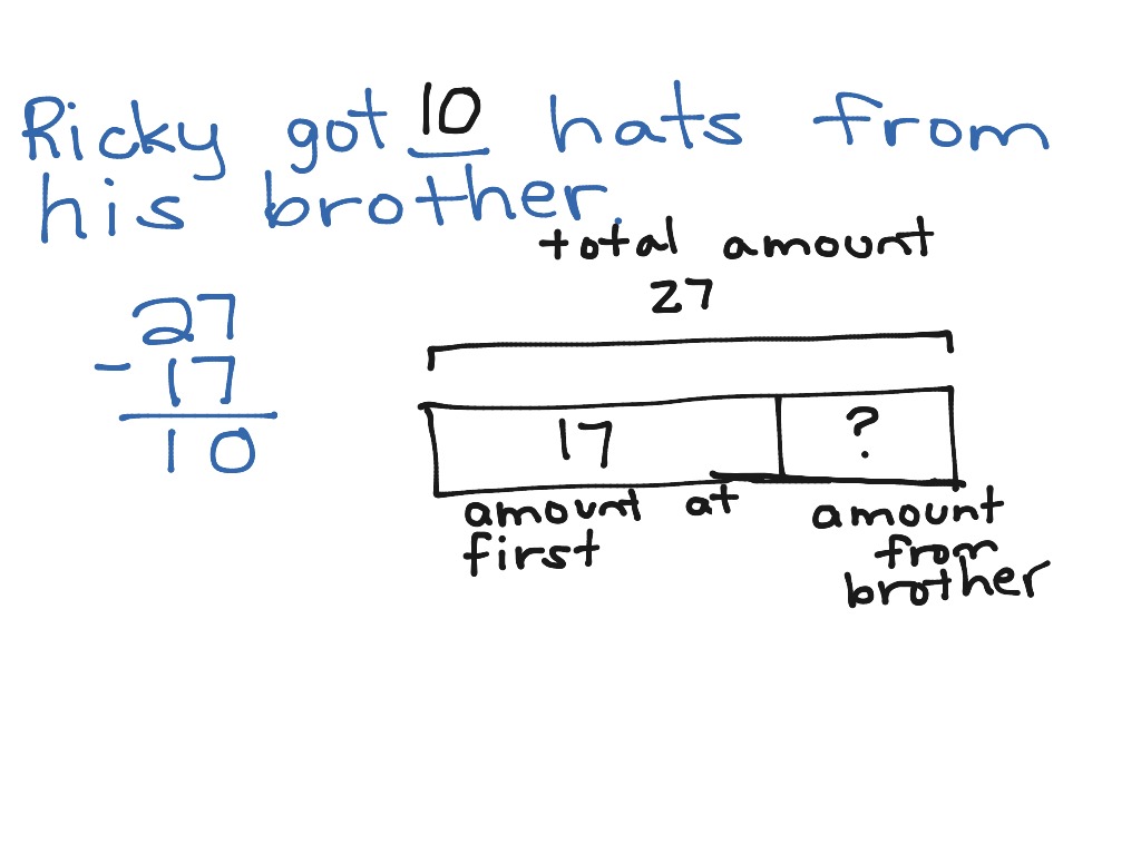 Thinking Blocks: Show Your Work | Math | ShowMe