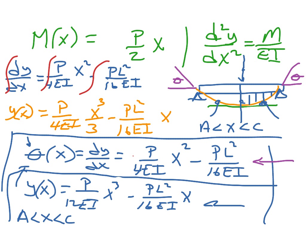 Simple beam center displacement | Science | ShowMe