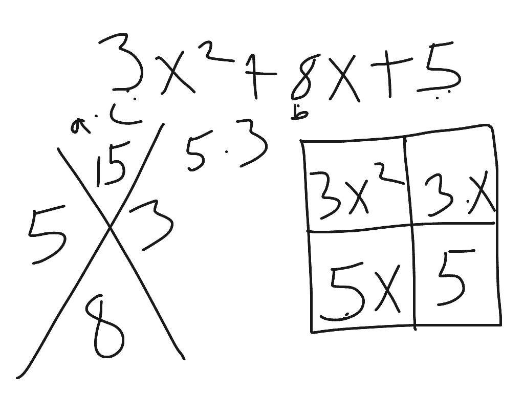 Basic X and Box set-Up | Math, Algebra, Factoring, Quadratic Equations ...