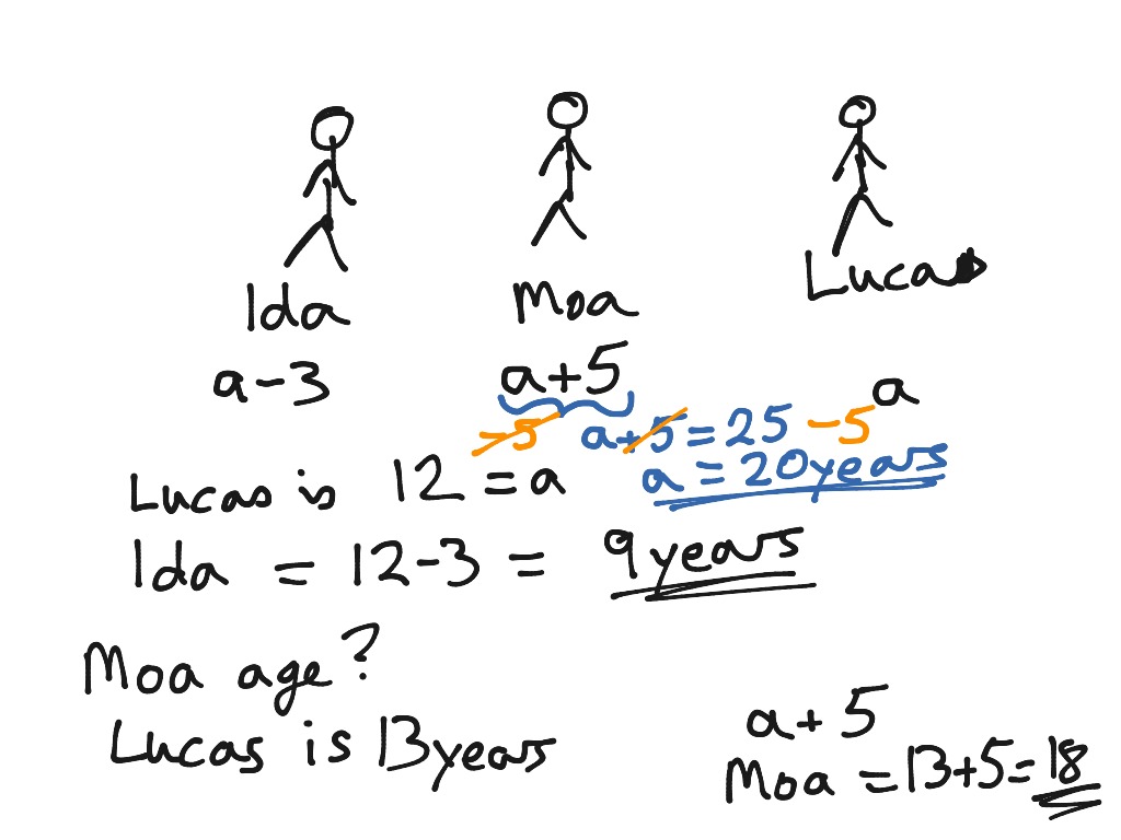 Lucas, Moa and Ida's ages in relation to Lucas who is a years | Math ...