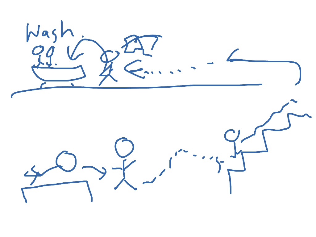 How to have a bath | Math, Trigonometry, Trigonometric Functions | ShowMe