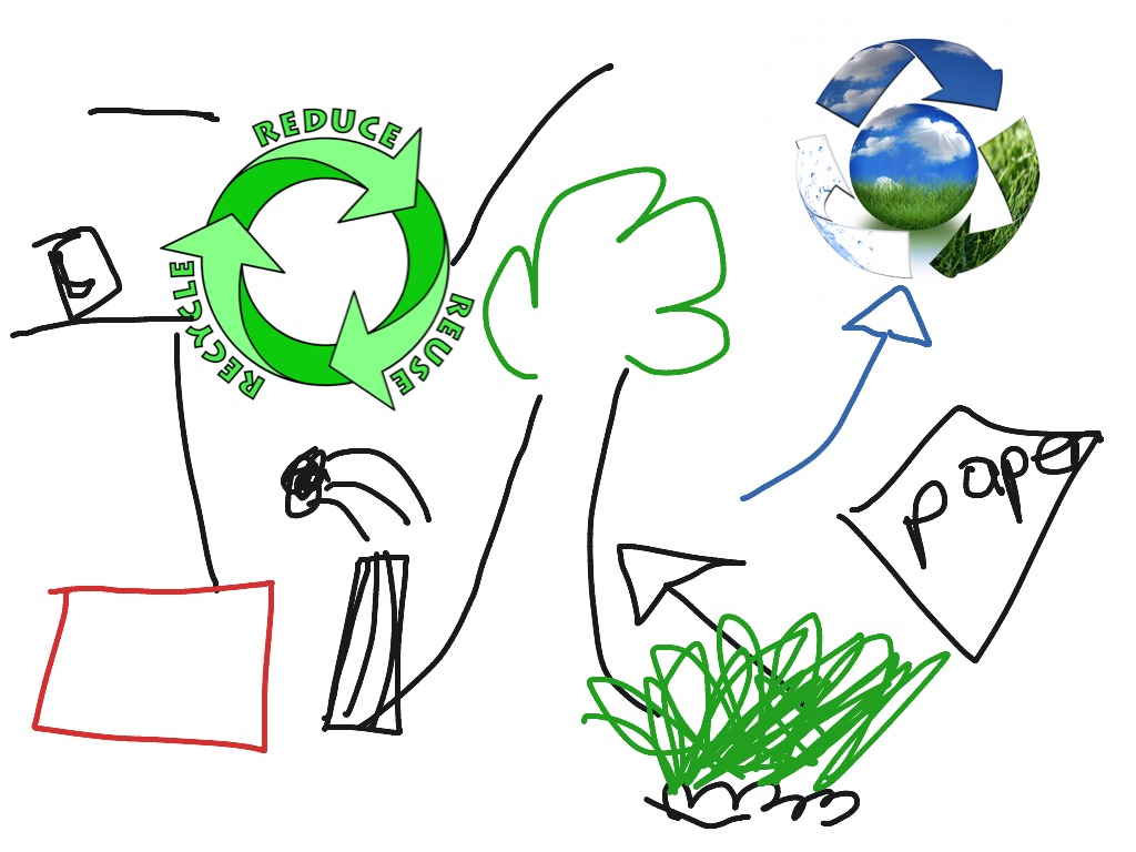 Reduce and Reuse and most important Recycle | Science | ShowMe