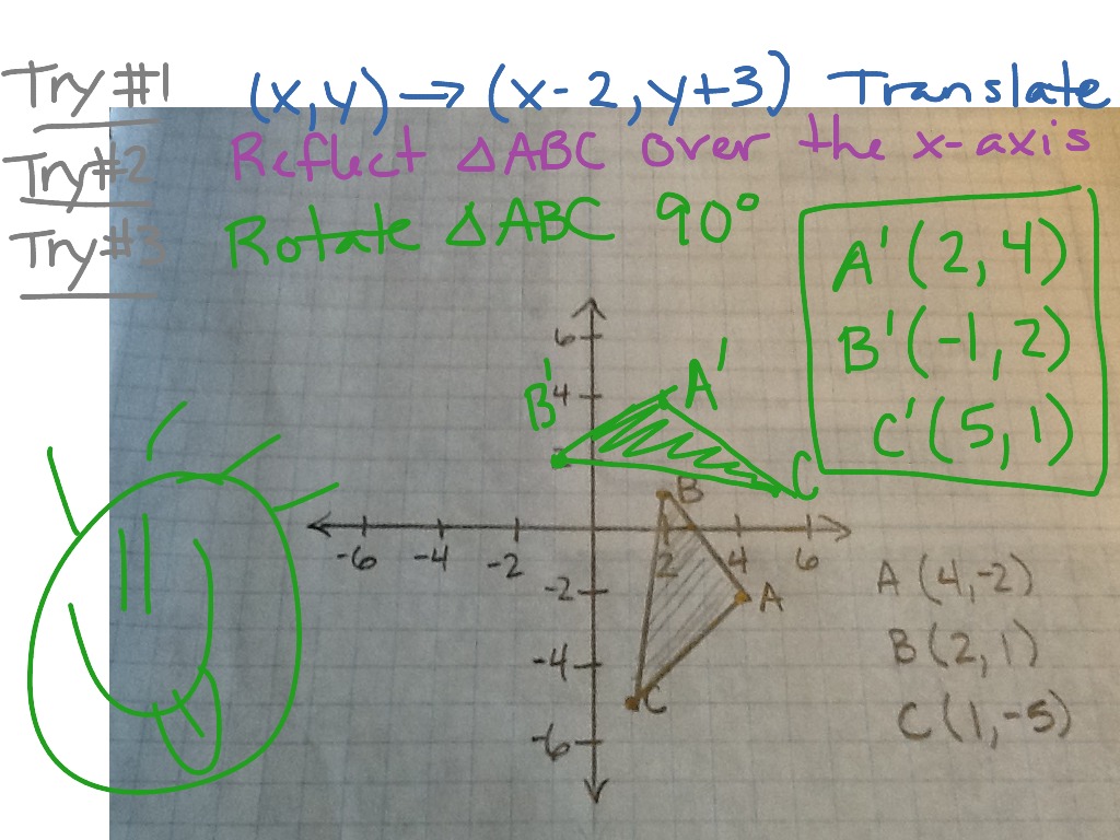 Transformations review | Math | ShowMe