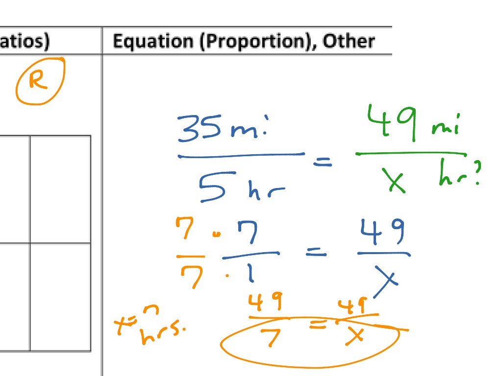 Video lesson ratios, multiple ways | Math | ShowMe