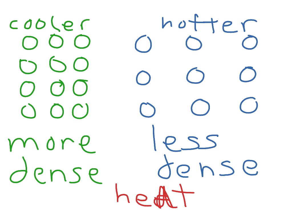 Density and the earth | Science, Earth-science, Geology | ShowMe