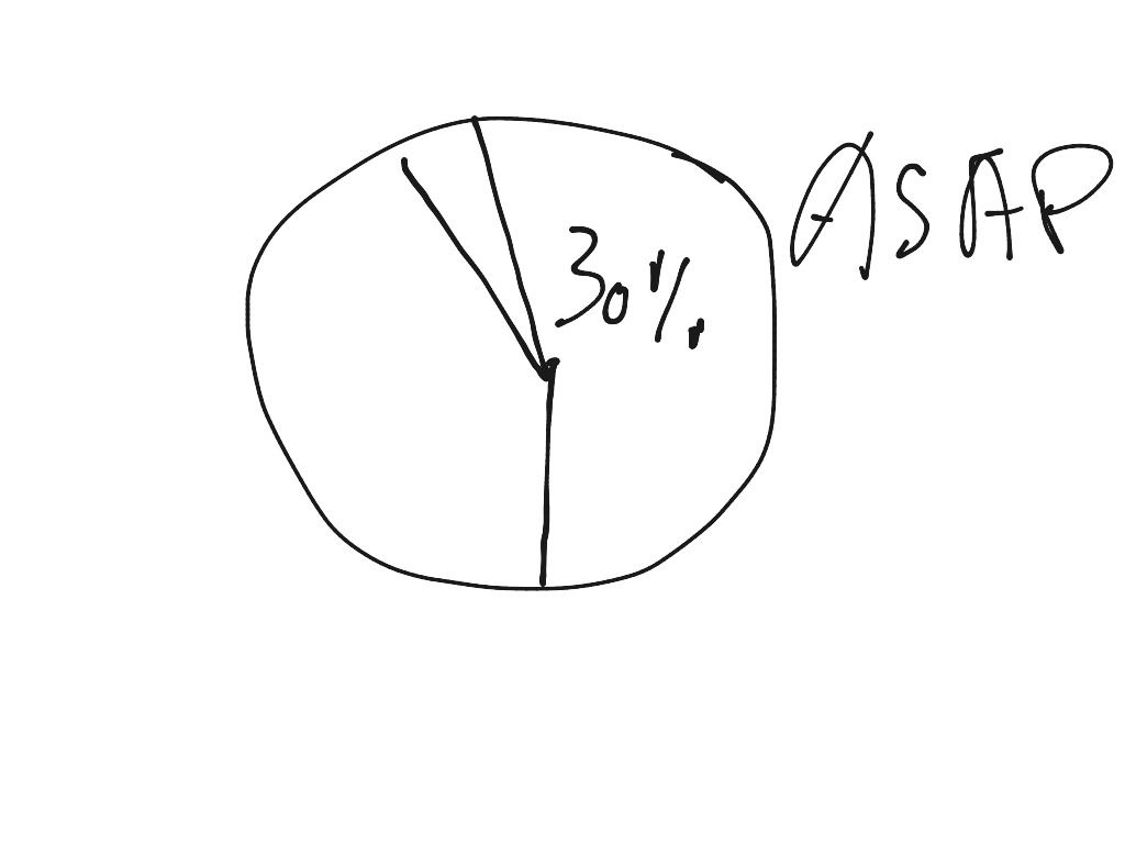 Pie Chart | Math | ShowMe
