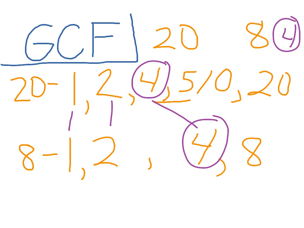 GCF | Math | ShowMe