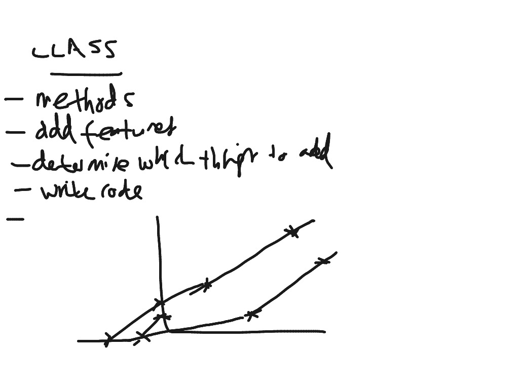 Final prep 1 | Math | ShowMe