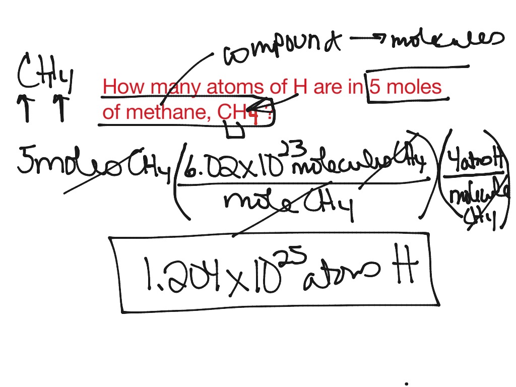The moles as a number of representative particles | Science, Chemistry ...