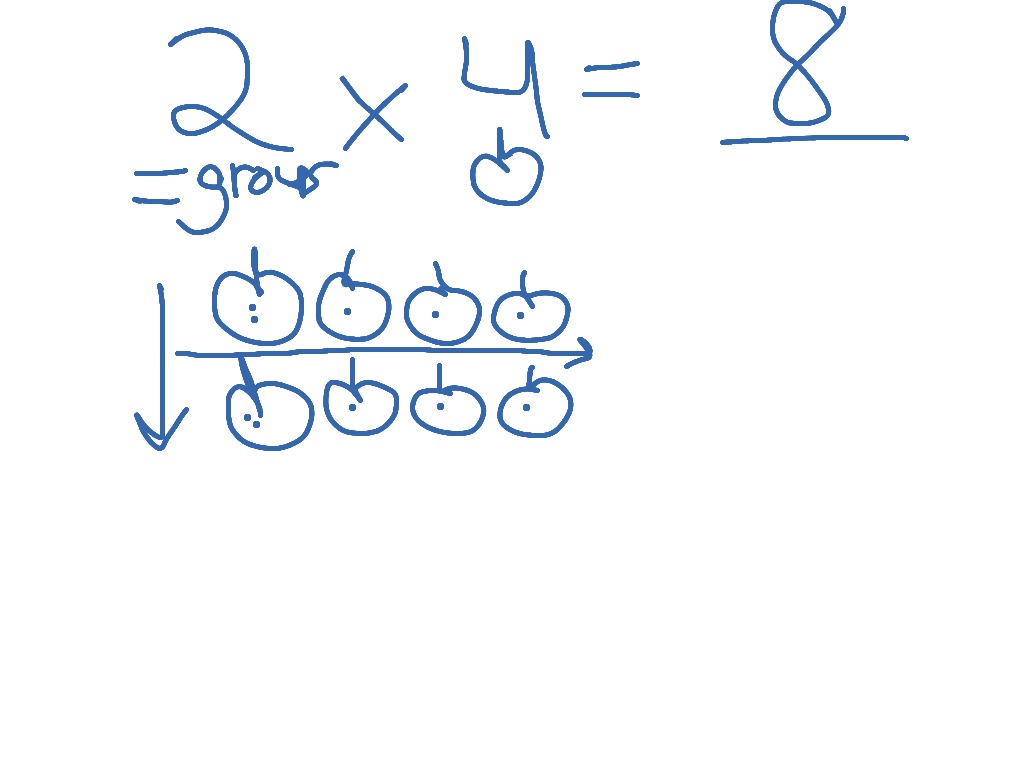 Multiplication | Math, multiplication, Arithmetic | ShowMe