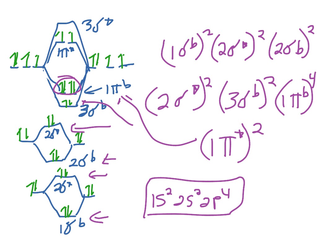 MO diagram O2 | Science, Chemistry | ShowMe